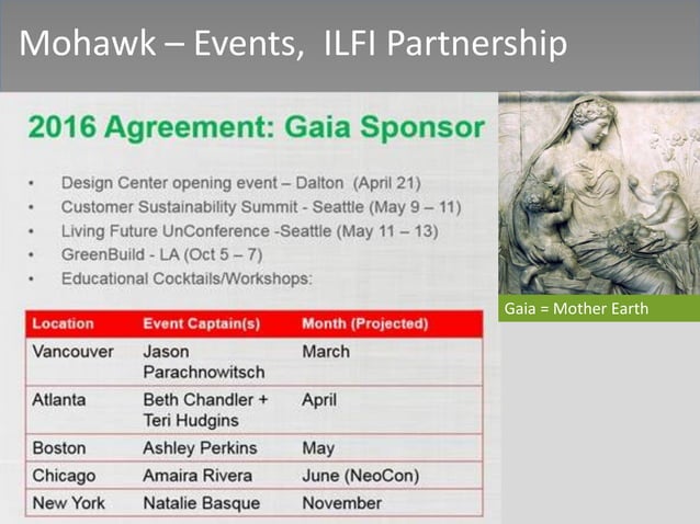 Exemple Declare - Mohawk Group | PPT