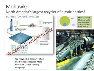 Exemple Declare - Mohawk Group | PPT | Free Download