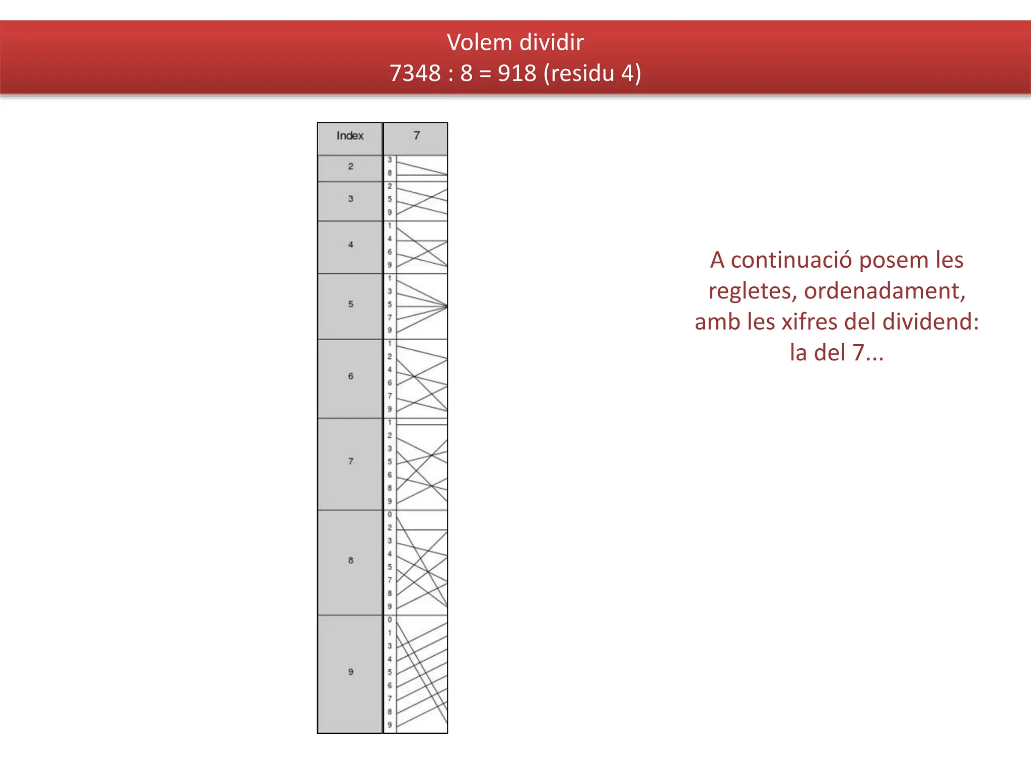 Exemple d com fer una divisió amb els reglets de Genaille-Lucas | PPTX