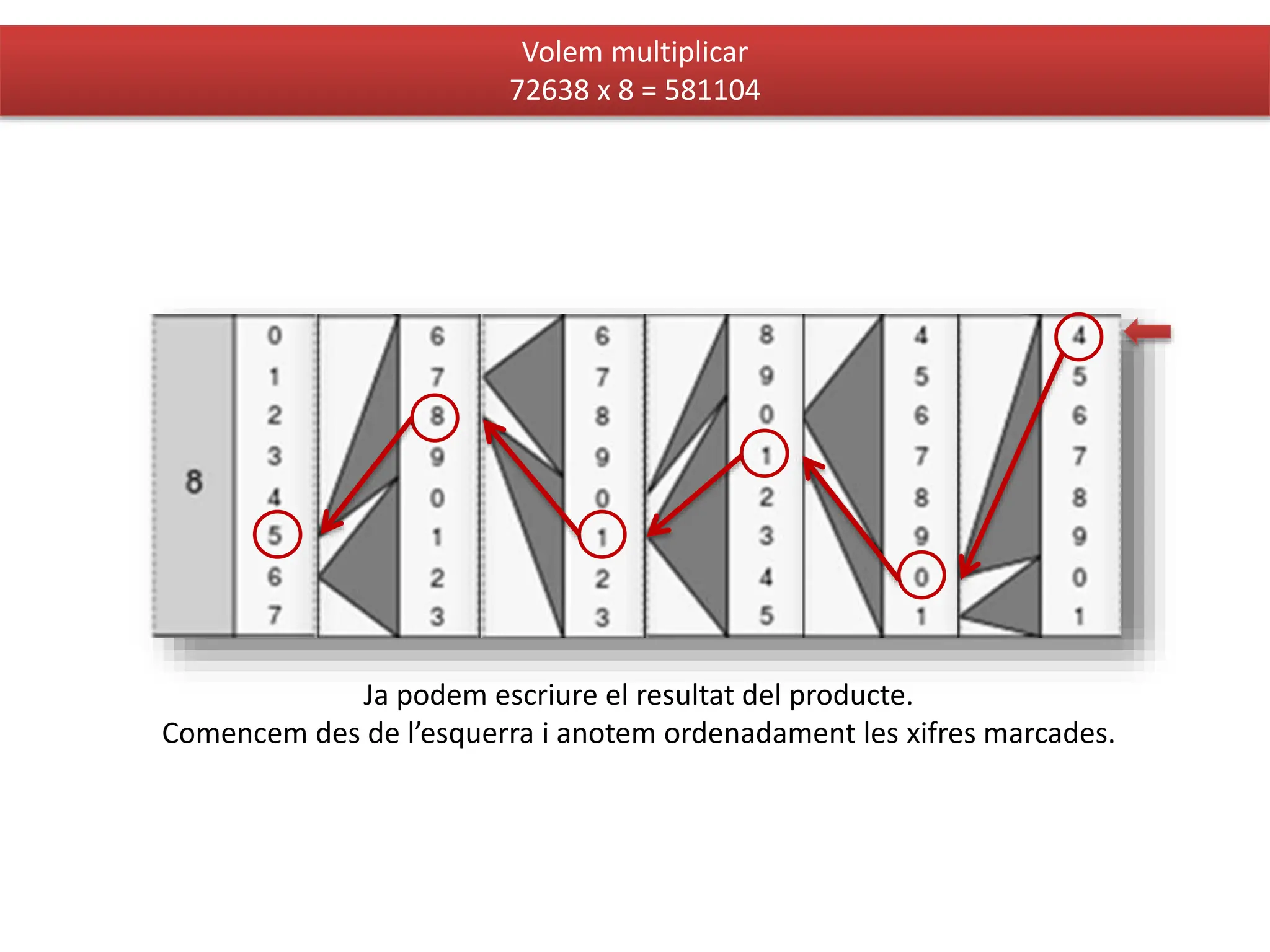 Exemple de multiplicació amb les regletes de Genaile | PPTX