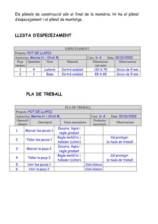 Exemple projecte final | DOC