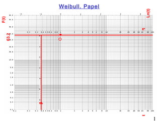 Exemple weibull | PPS