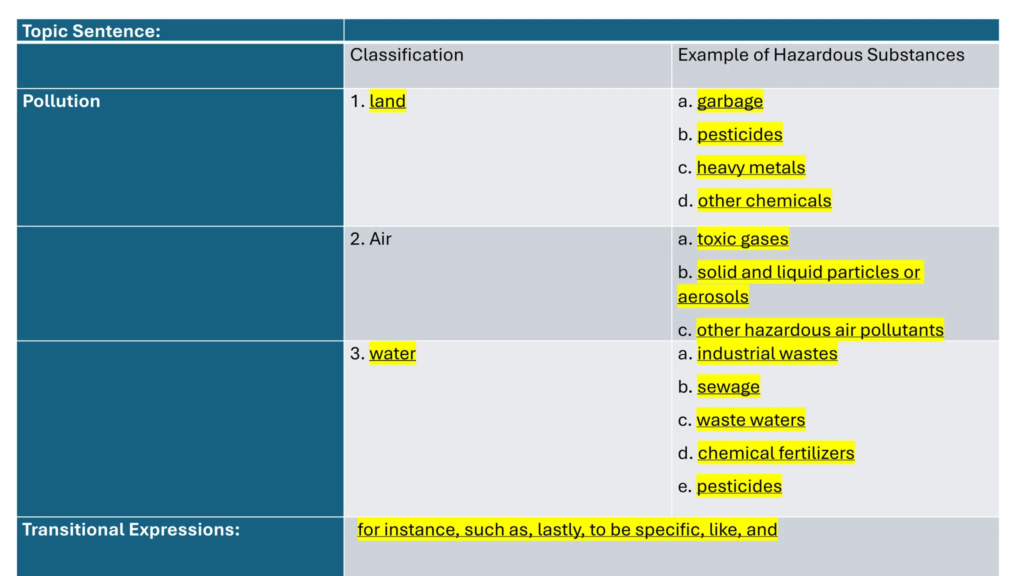 READING-AND-WRITING-SKILLS-Exemplification-Cause-Effect-Comparison.pdf