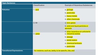 READING-AND-WRITING-SKILLS-Exemplification-Cause-Effect-Comparison.pdf