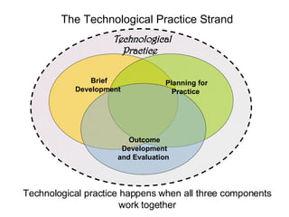 Exemplifying Good Technological Practice2 | PPT