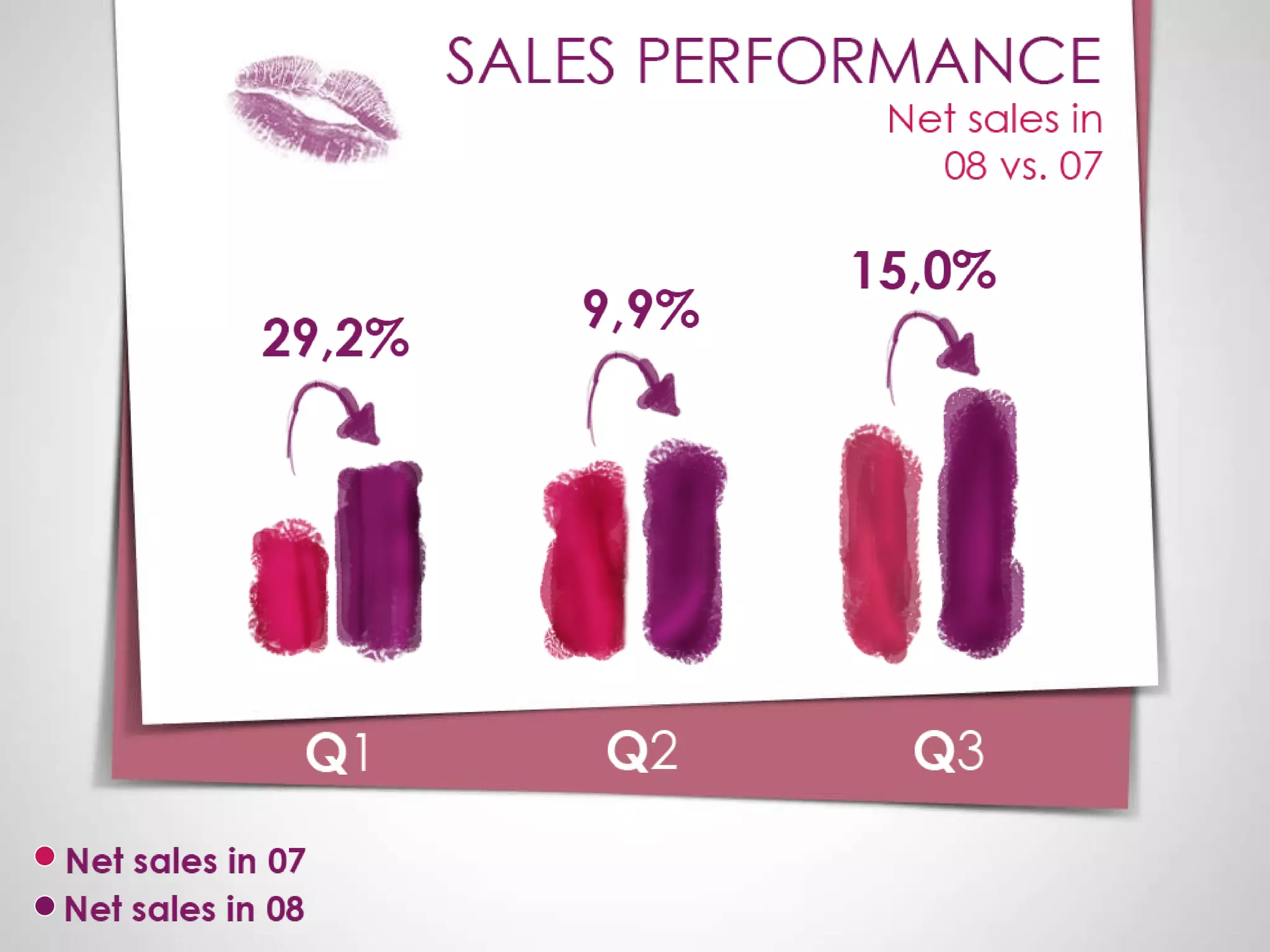 SOAP Avon | PPT