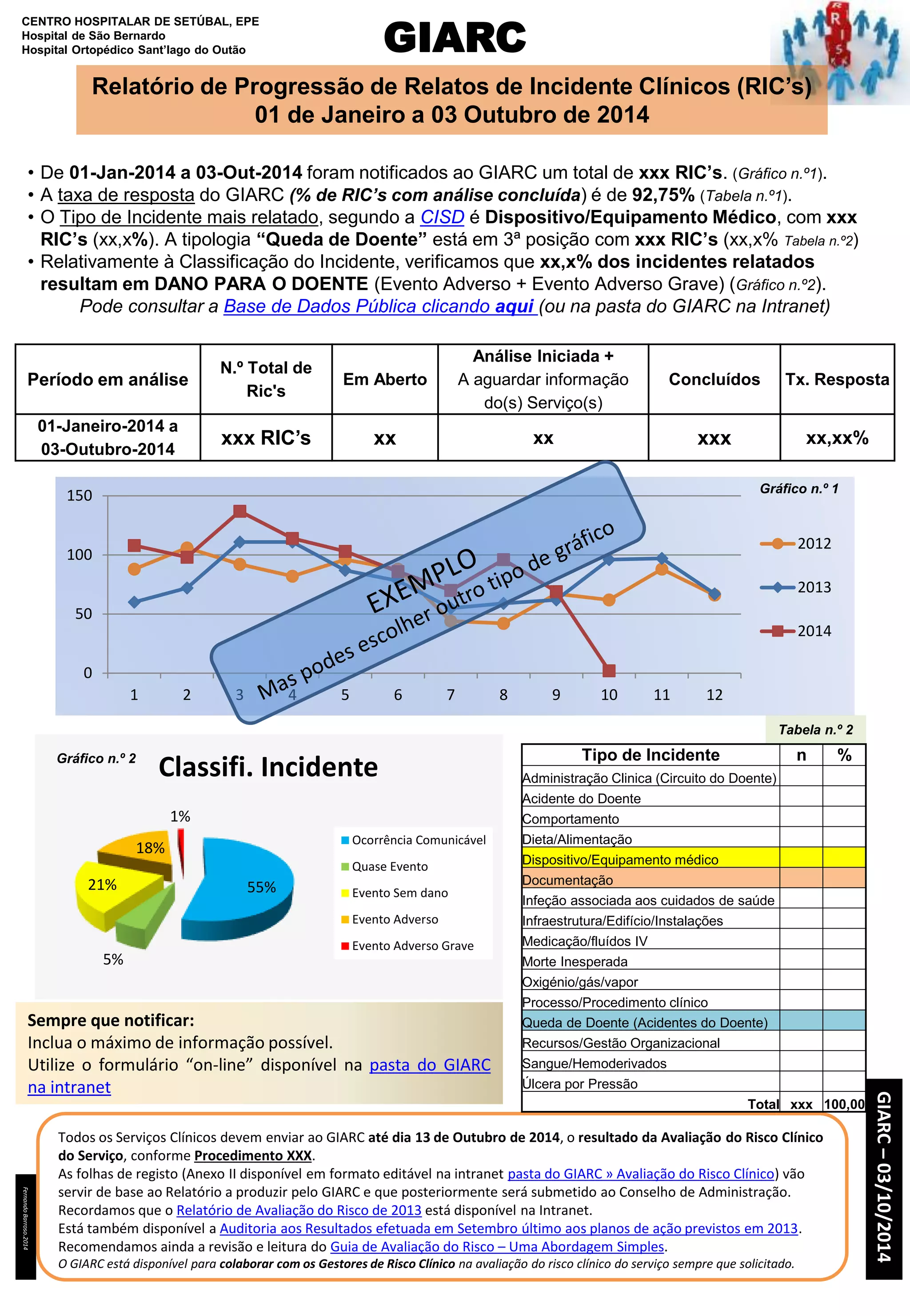 Modelo de Relatório - Relatos Incidente- GIARC-2015 | PPTX