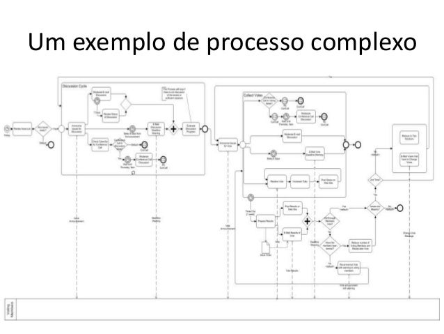 Exemplo do uso de BPMN