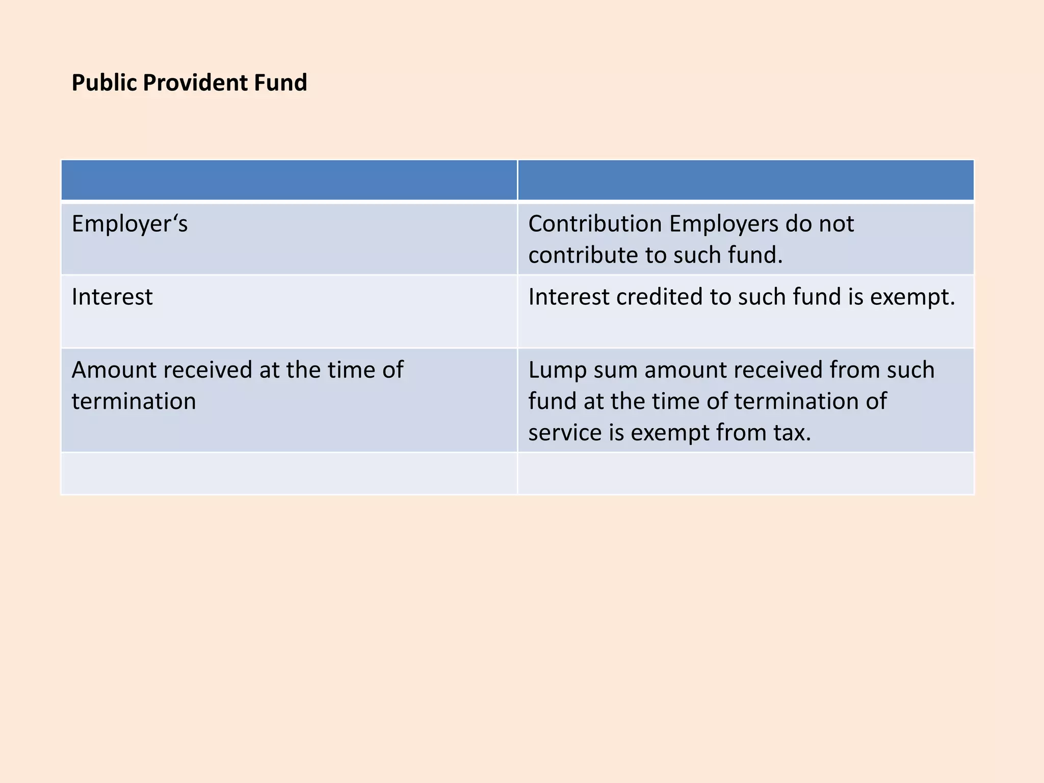 Exempted incomes | PPTX