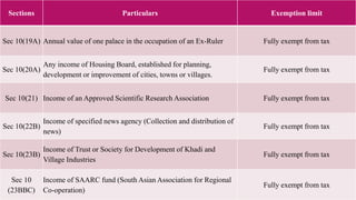 Exempted Incomes | PPT