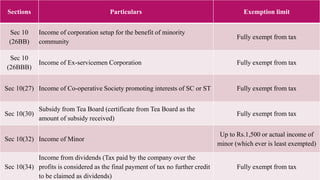 Exempted Incomes | PPT