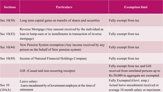 Exempted Incomes | PPT