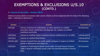 Exempted income under income tax act | PPTX