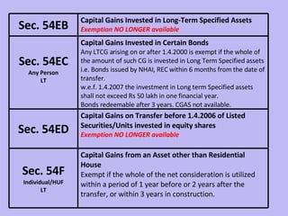 Exemptions from capital gains | PPT