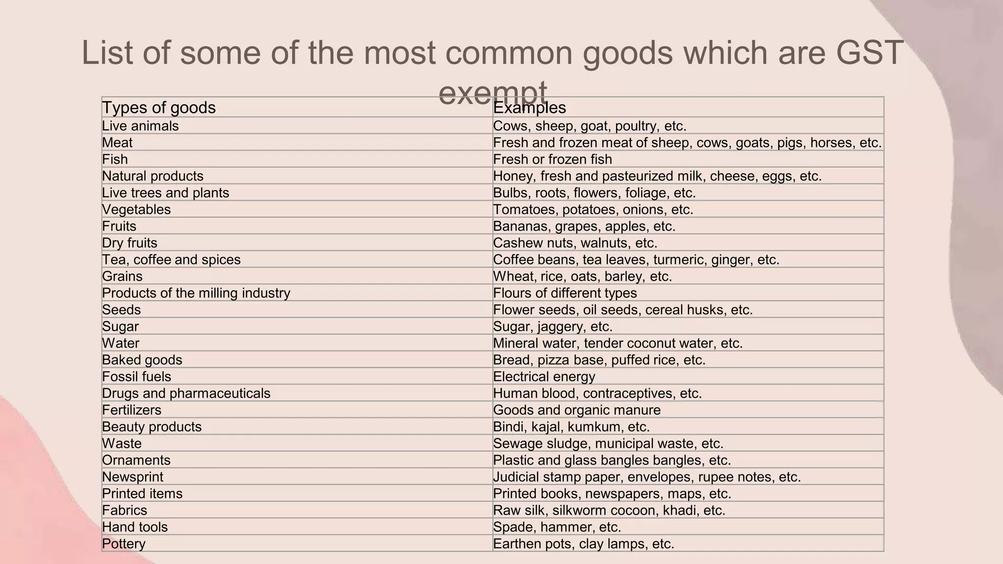 EXEMPTIONS UNDER GST.pptx