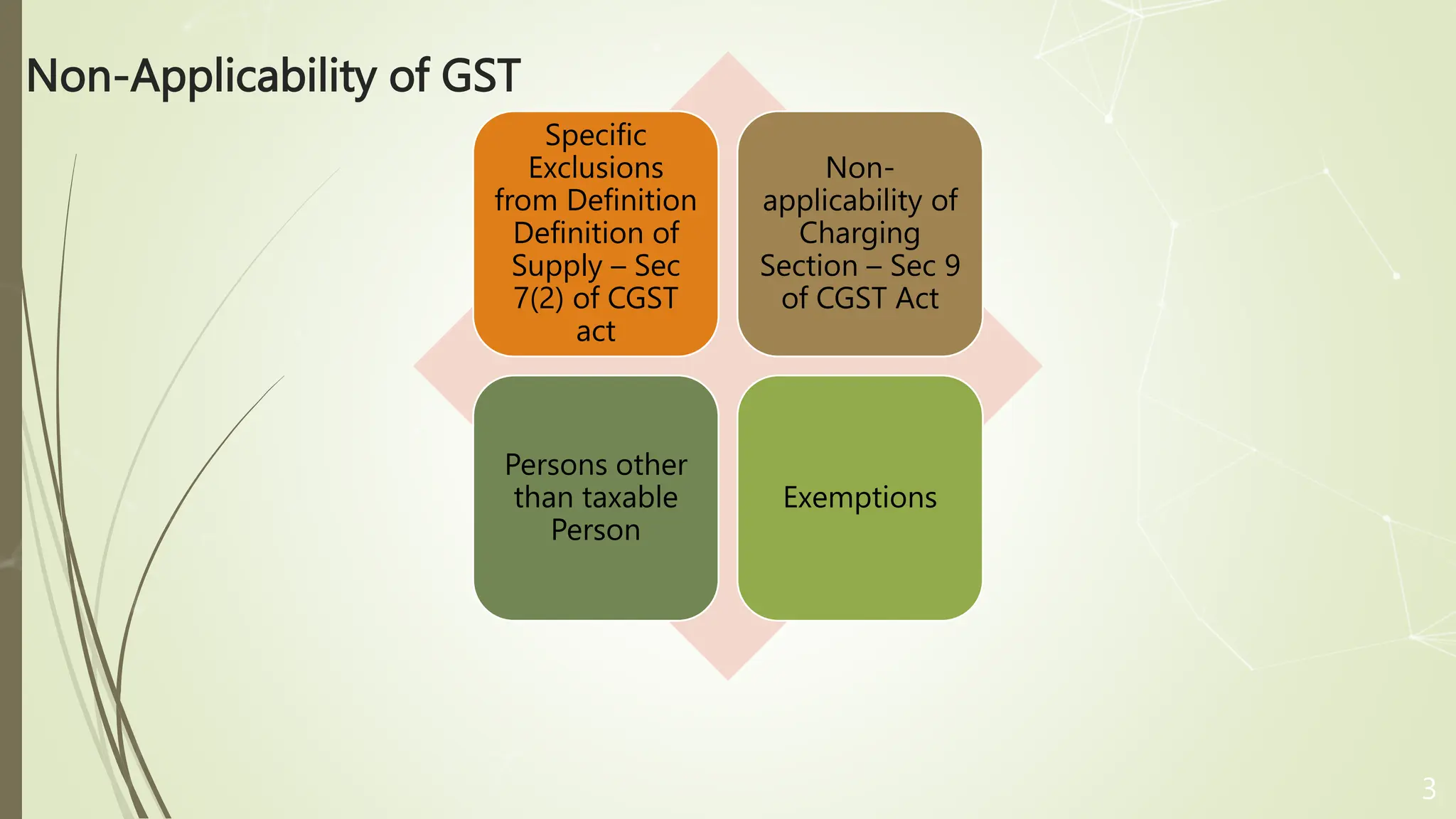 Exemptions Under GST Law at goods and services.pptx