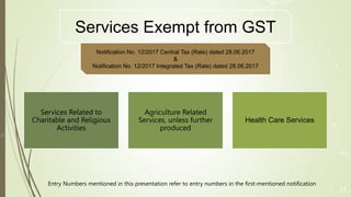 Exemptions Under GST Law at goods and services.pptx