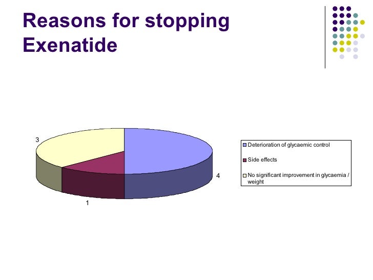 Exenatide Presentation
