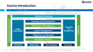 Exenta overview | PPS