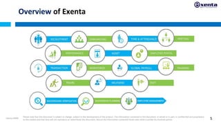 Exenta overview | PPS