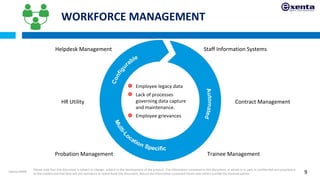 Exenta overview | PPS