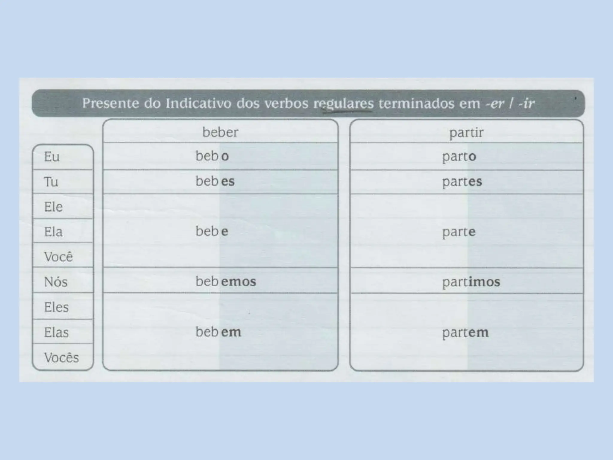 exercício oral com verbos em ER e IR.pptx