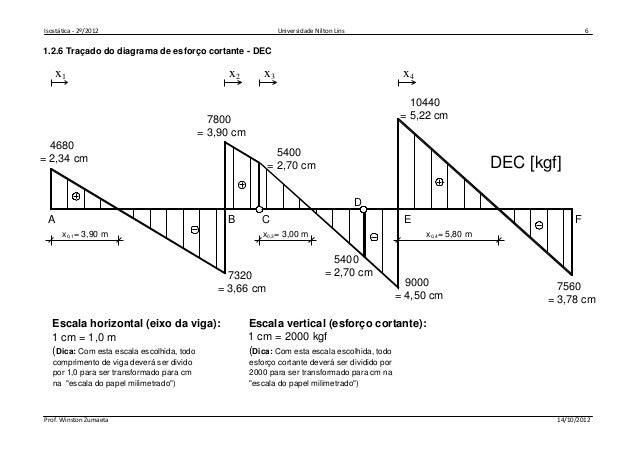 Exercício viga gerber