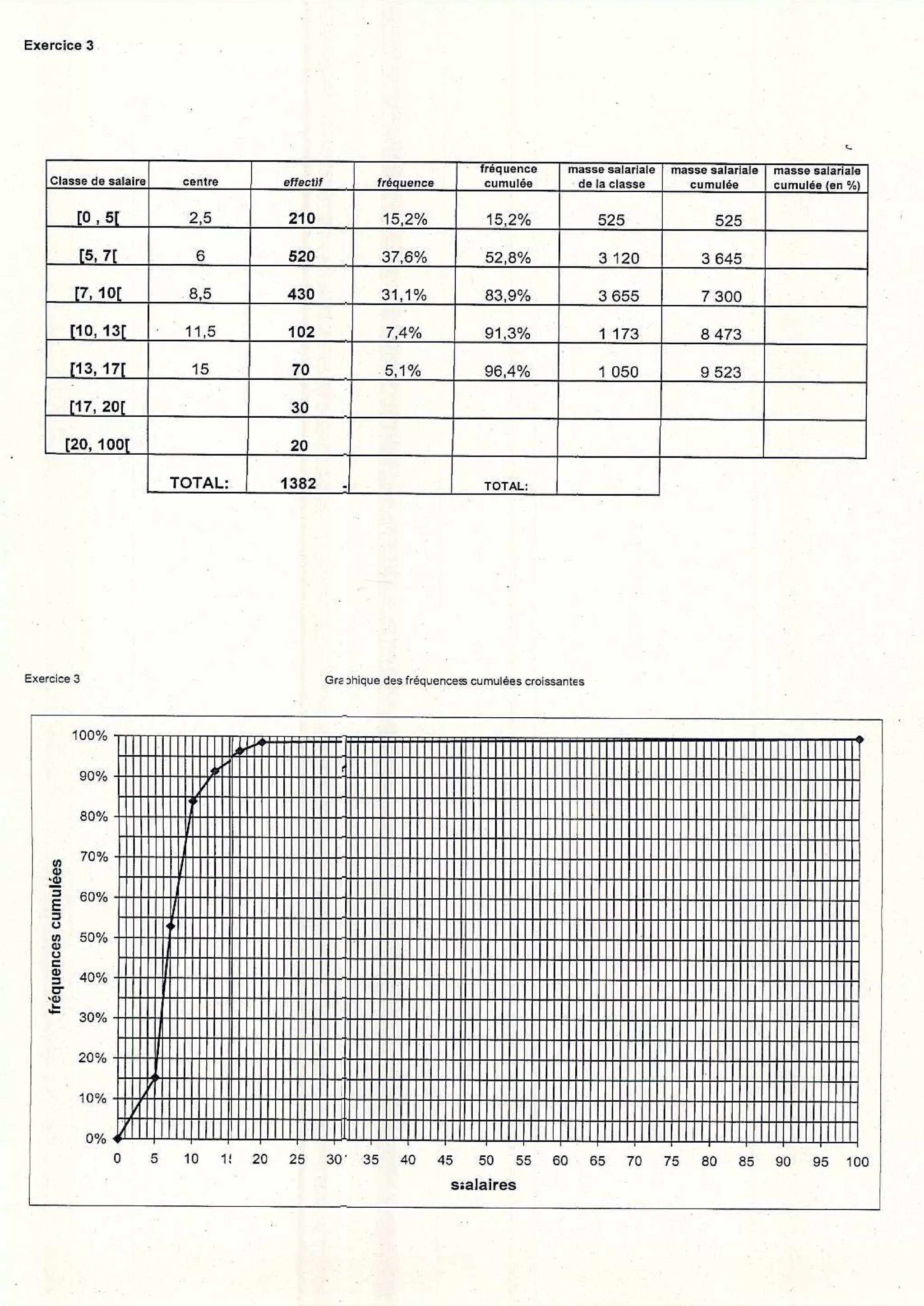 Exercices de stat. descriptive | PDF