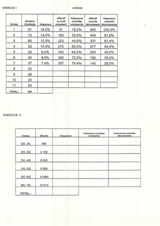 Exercices de stat. descriptive | PDF