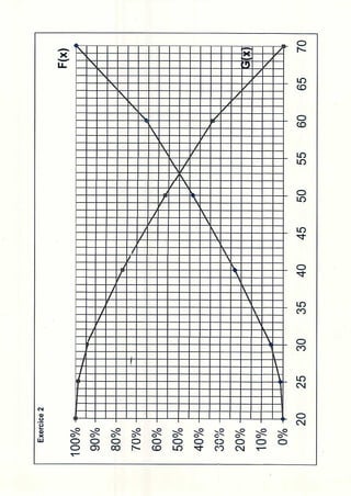 Exercices de stat. descriptive | PDF