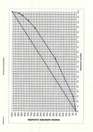Exercices de stat. descriptive | PDF