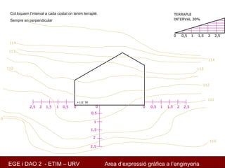 Exercici acotat | PPT