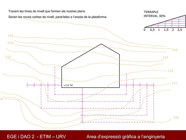 Exercici acotat | PPT