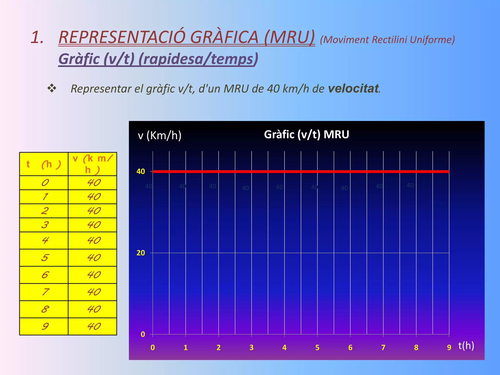Exercici cinematica | PPTX