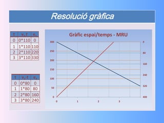 Exercici cinematica | PPTX