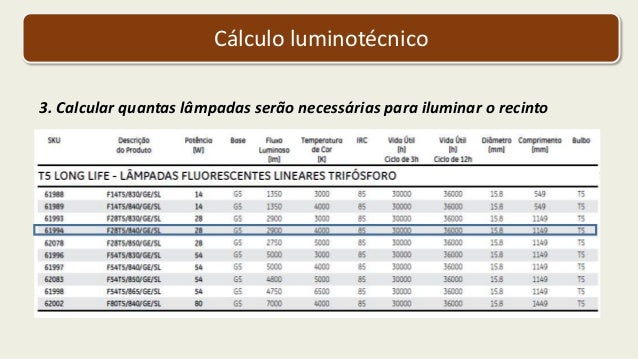 Exercicio método lumens