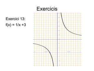 Exercicis | ODP
