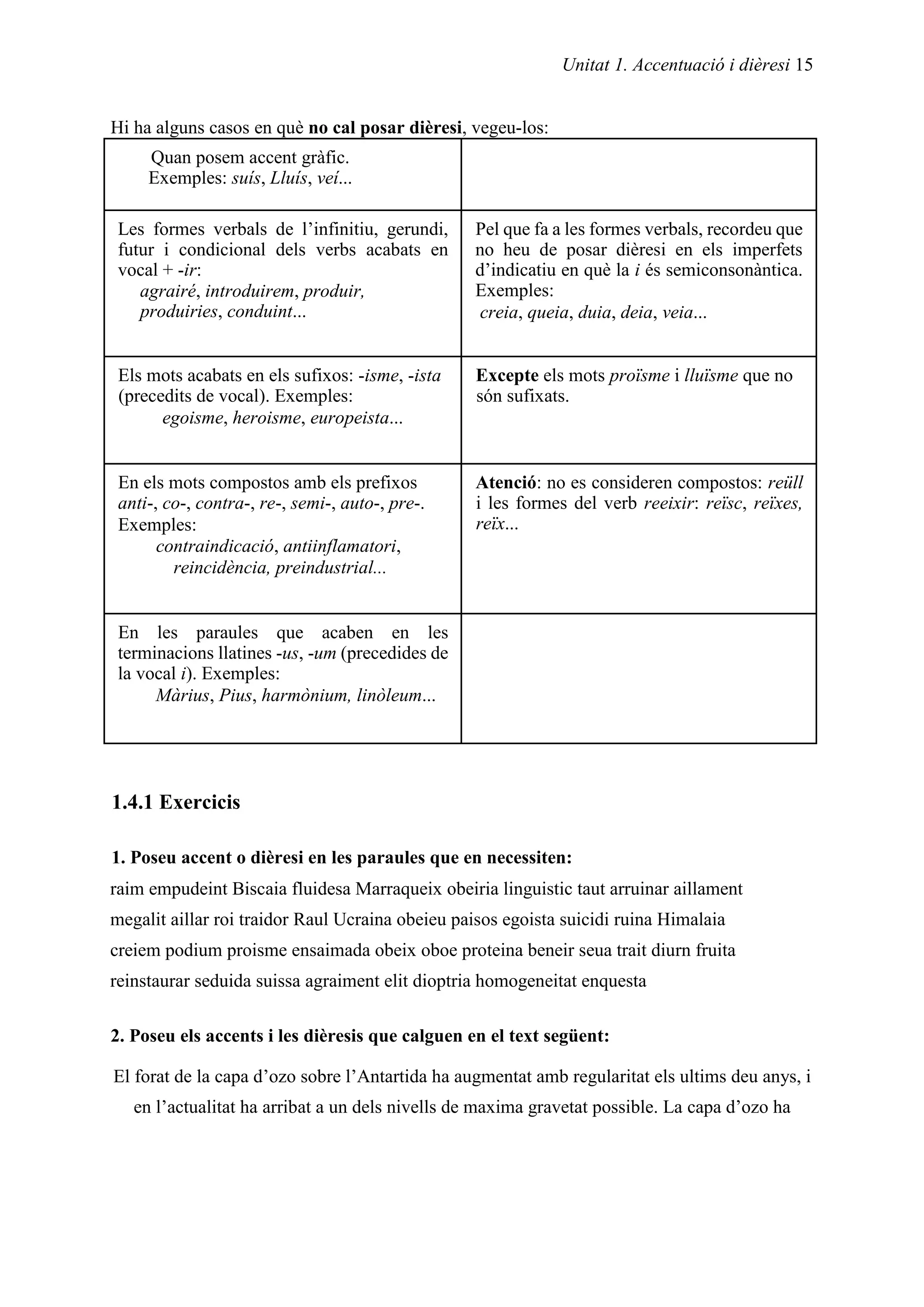 exercicis dièresi.docx