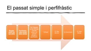 Exercicis ortografia blocs 1 4 1r eso | PPTX