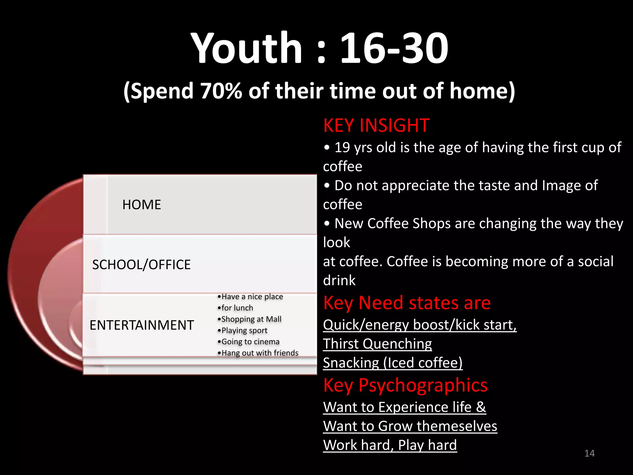 nescafe vs bru | PPTX