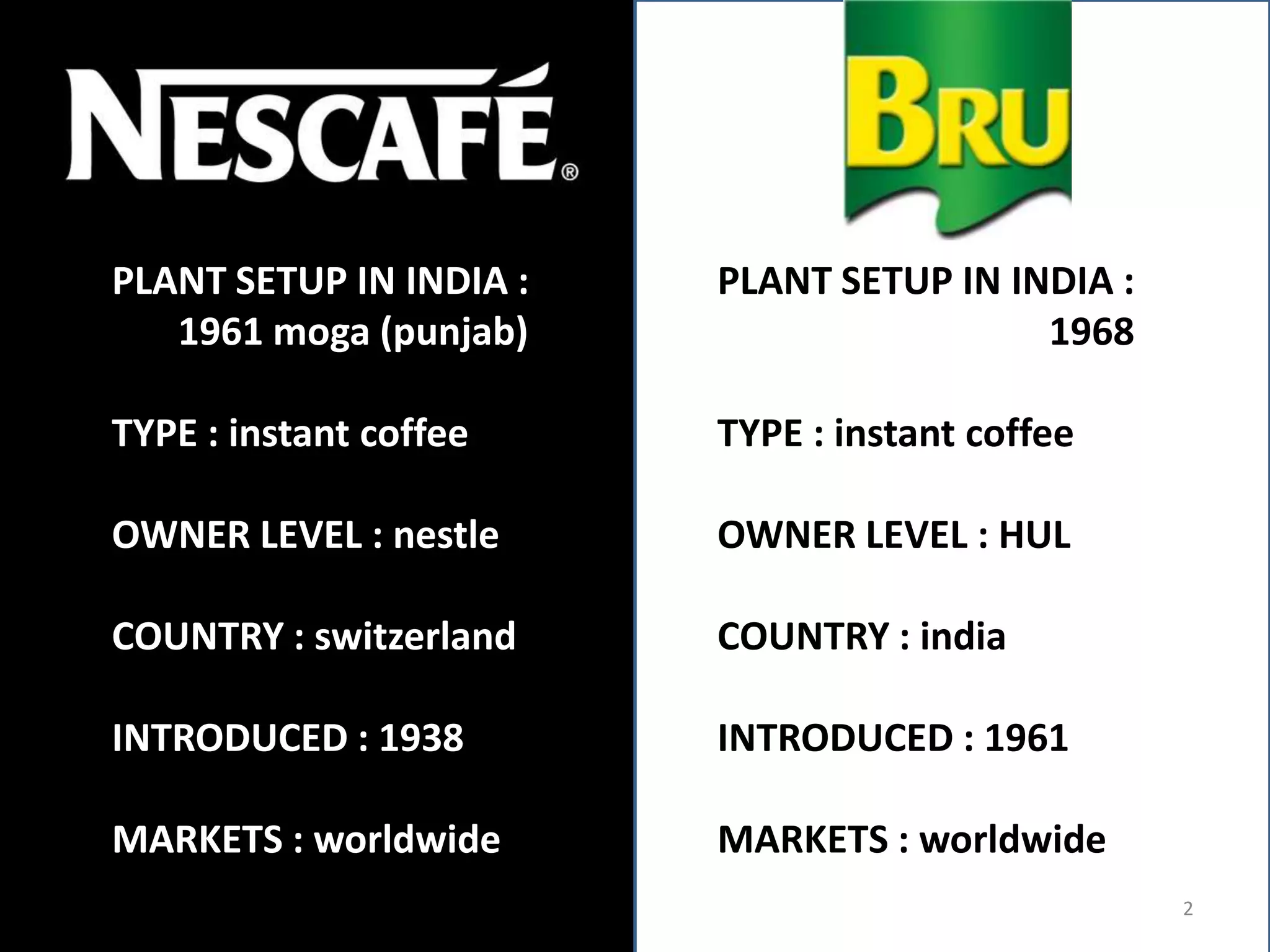 nescafe vs bru | PPTX