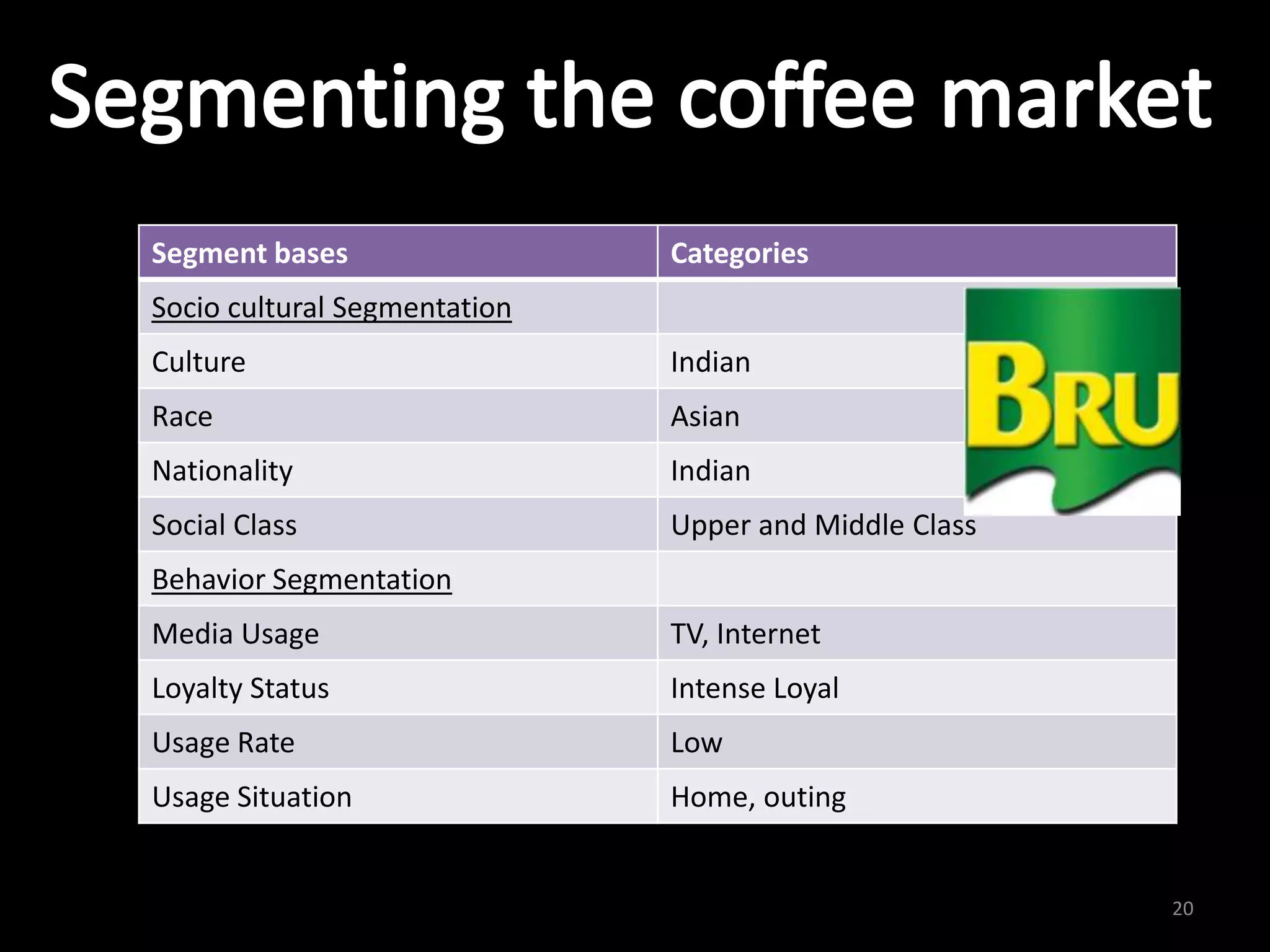 nescafe vs bru | PPTX