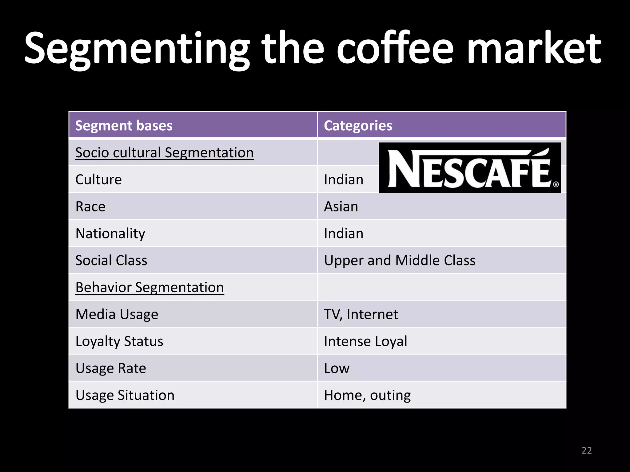 nescafe vs bru | PPTX