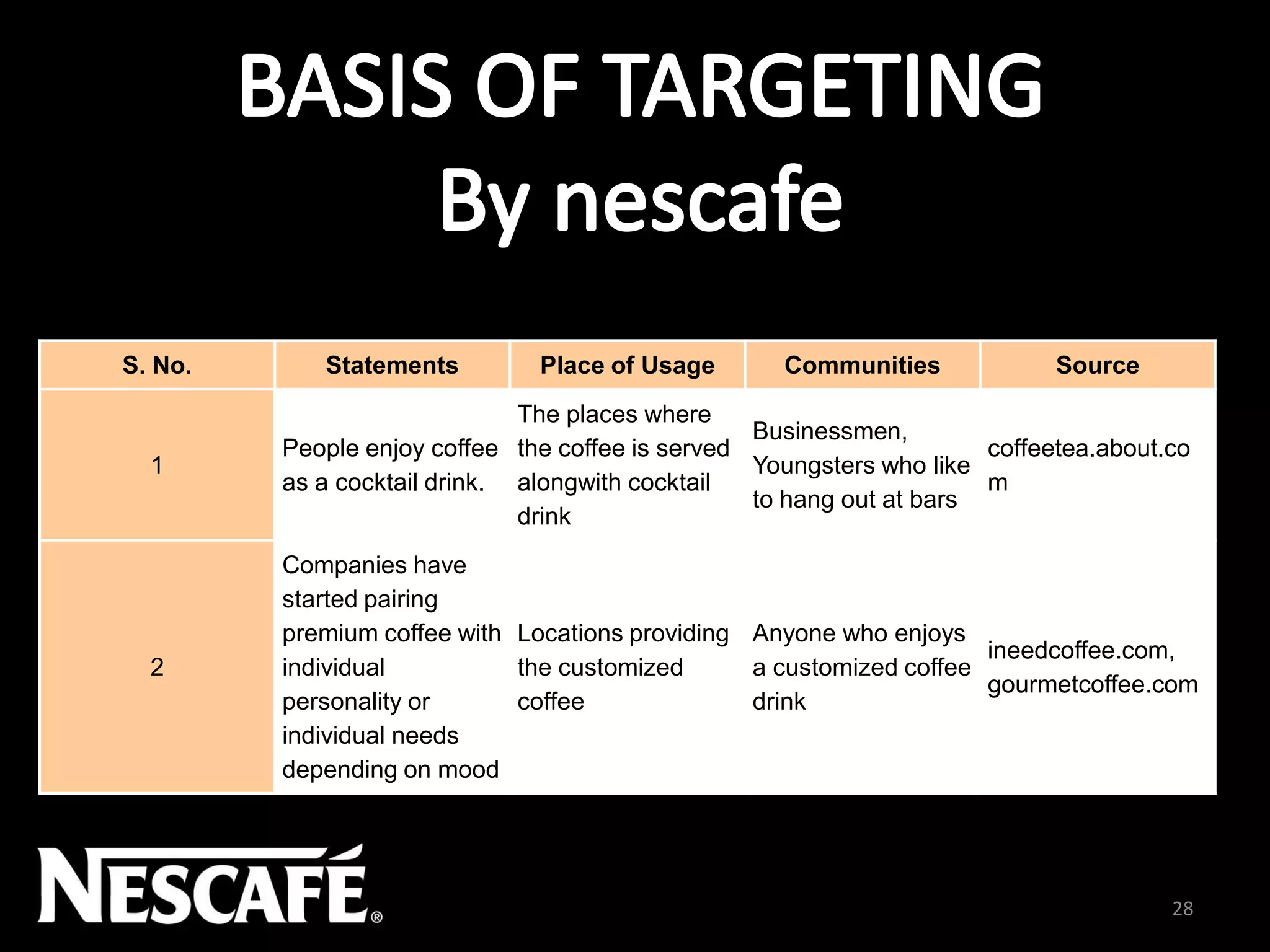 nescafe vs bru | PPTX