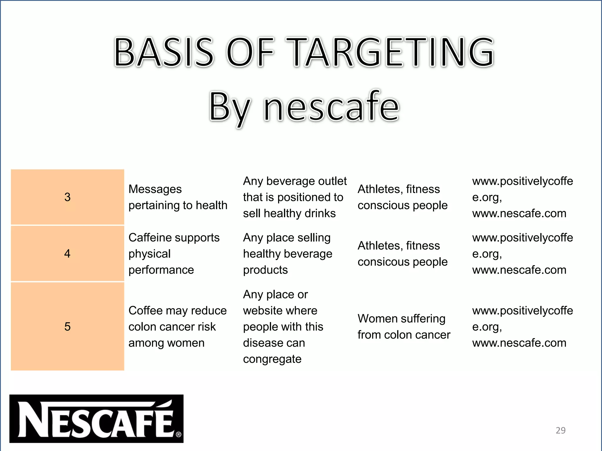 nescafe vs bru | PPTX