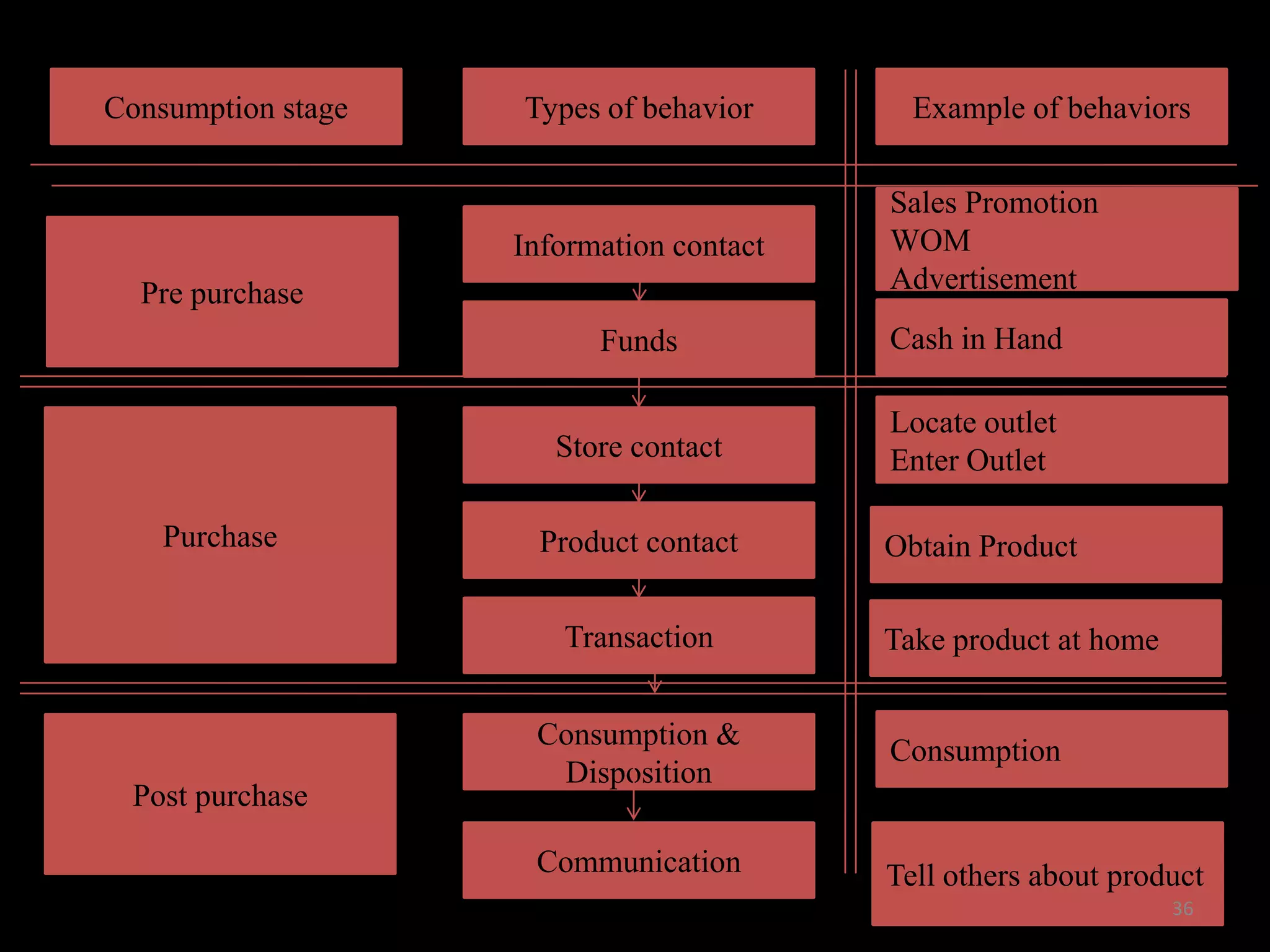 nescafe vs bru | PPTX