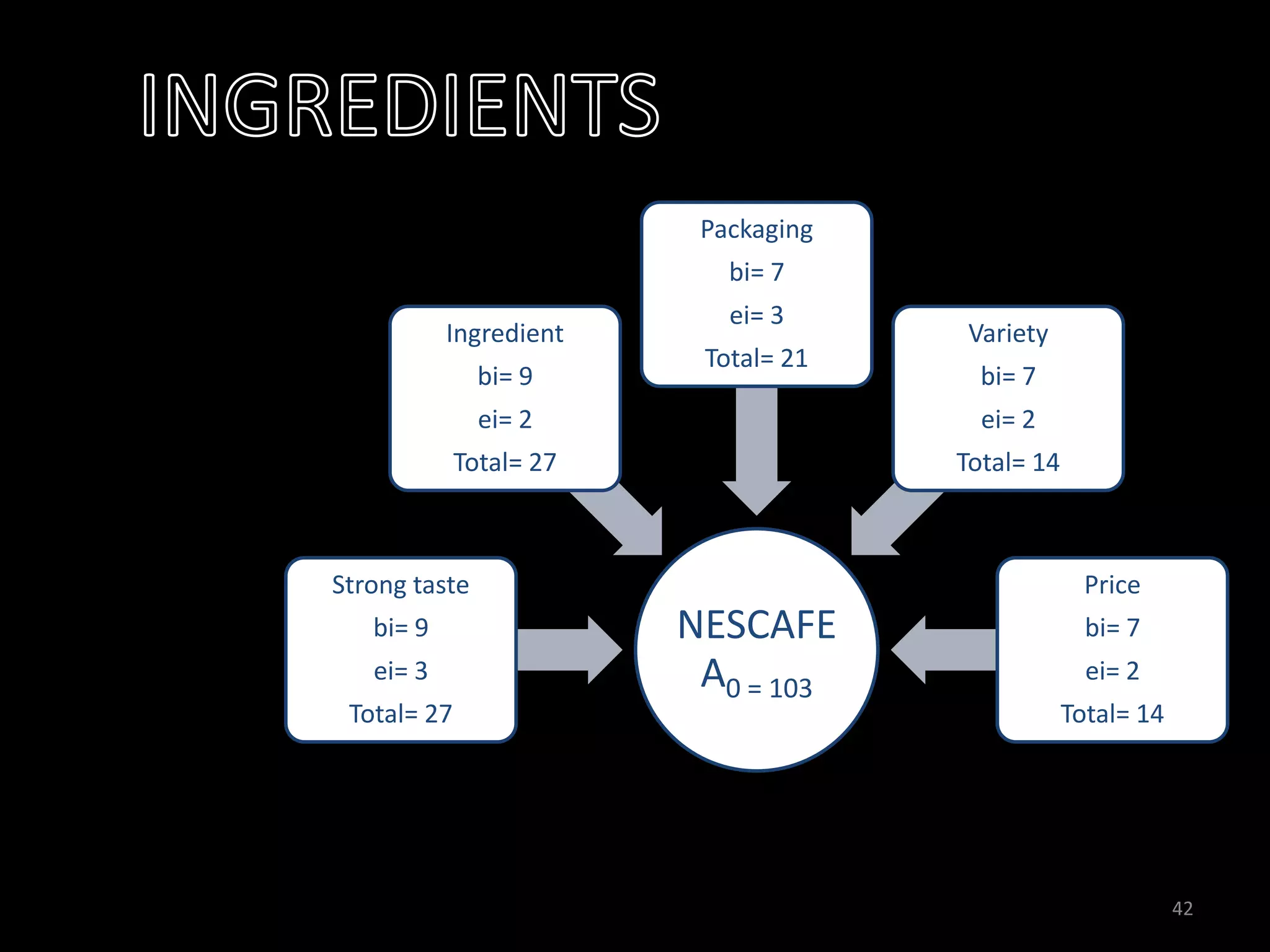 nescafe vs bru | PPTX