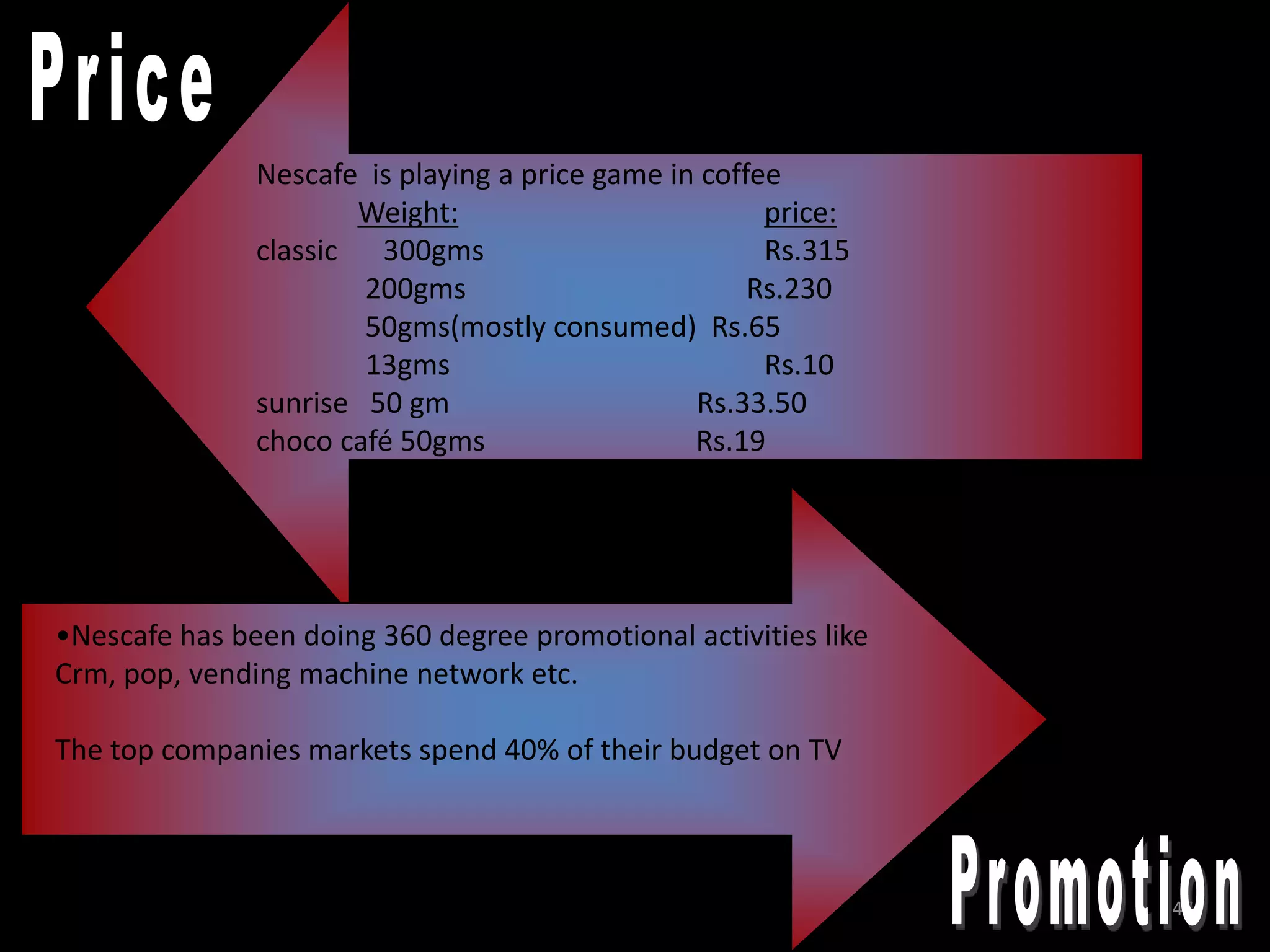 nescafe vs bru | PPTX