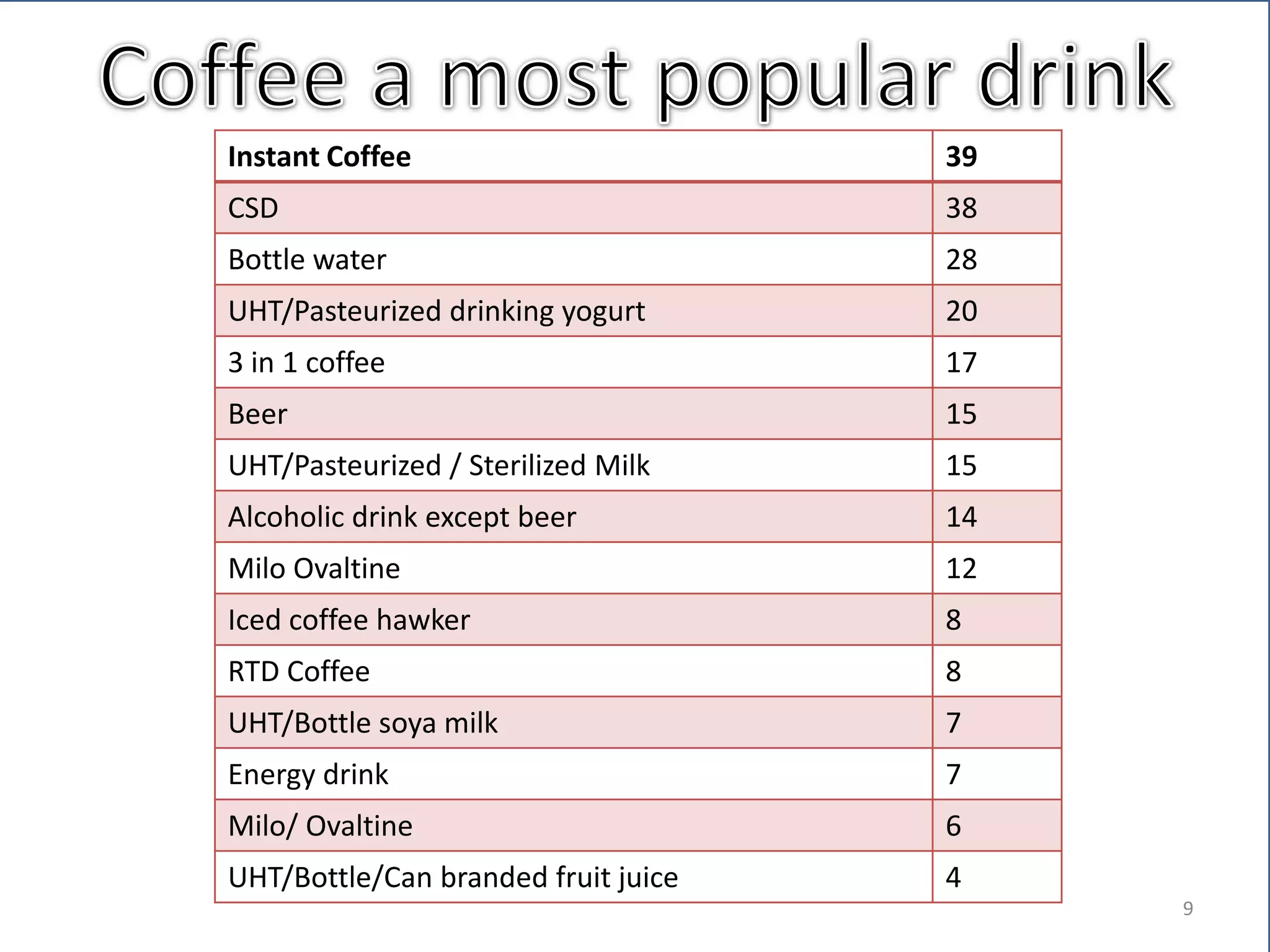 nescafe vs bru | PPTX