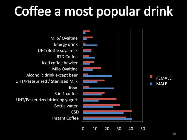 nescafe vs bru | PPTX